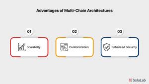 Multi Chain Vs Cross Chain What S The Difference