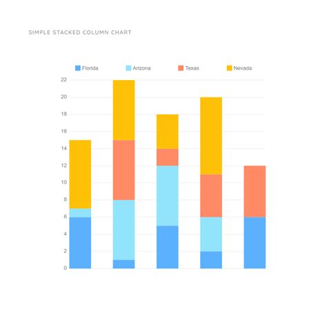Simple Stacked Column Chart Arizona Texas Florida Charts And Graphs
