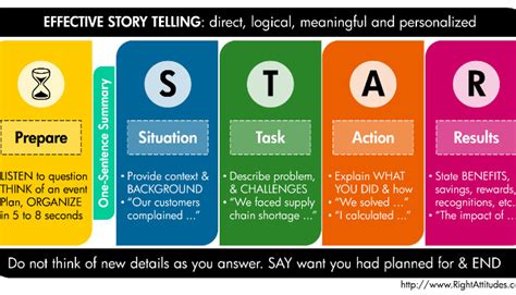 interview techniques star method