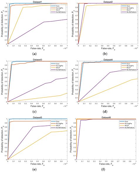 Remote Sensing Free Full Text Infrared Moving Small Target