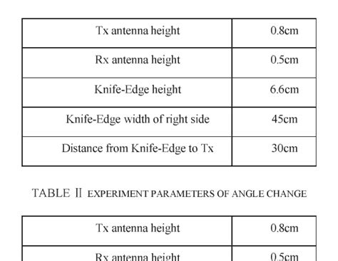 Table I From Radiowave Propagation Loss Measurement Of Different Situated Knife Edge Problems