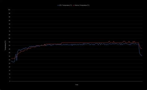 Intel Arc B A Basic Overclocking Guide