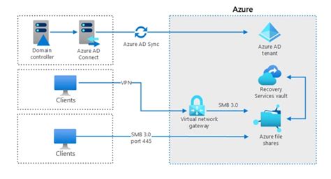 Azure Files構築支援サービス｜アルファテック・ソリューションズ株式会社