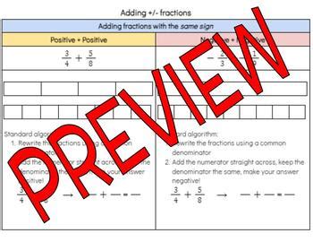 Adding And Subtracting Positive Negative Fractions Visual Step By Step Notes