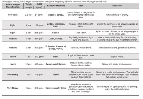Fabric Weight Classification Custom Apparel Source