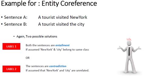 Writeupzone Natural Language Inference A Large Annonated Corpus