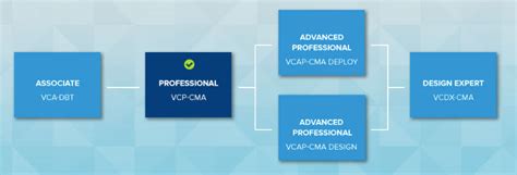 Vcap Cma Rack Professional