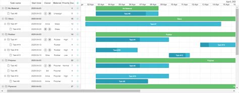 DHTMLX Gantt With Improved Resource Management New Samples Design