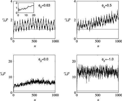 Dynamical evolution of the spin squeezing parameter ξ 2 S for the ...