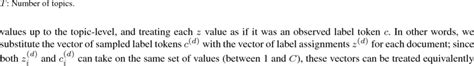 Computational Complexity Per Iteration For The Three Lda Based
