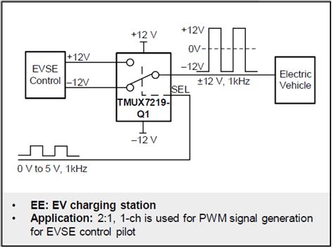 Tmux7219 Q1 Question About Tmux7219 Applying To Evse Control Pilot Switches And Multiplexers