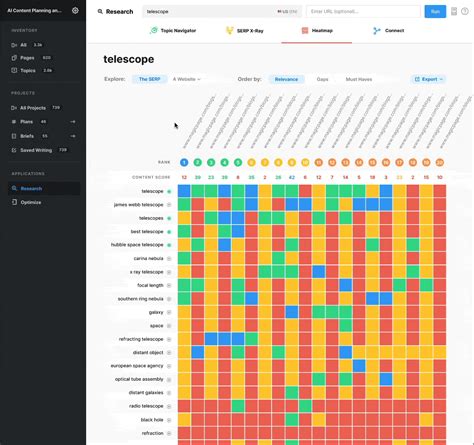 Using Heatmap For Site Level Content Analysis Marketmuse Knowledge Base