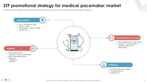 Top 10 Pacemaker Powerpoint Presentation Templates In 2025