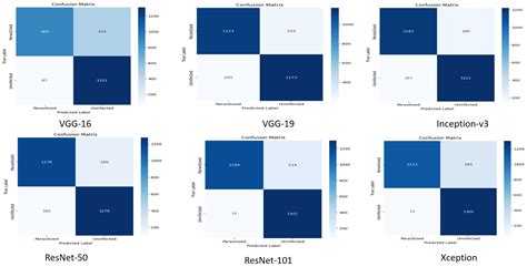 Malaria Parasite Cell Classification Using Transfer Learning With State