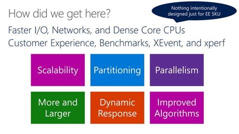 Sql Server It Just Runs Faster Pptx Databases Computer Software