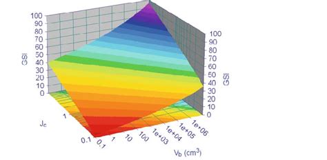 Two Dimensional Gsi System Visualization Download Scientific Diagram