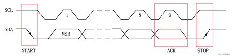 基于verilog的iic接口通信设计（支持多字节地址读写）verilog I2c Csdn博客