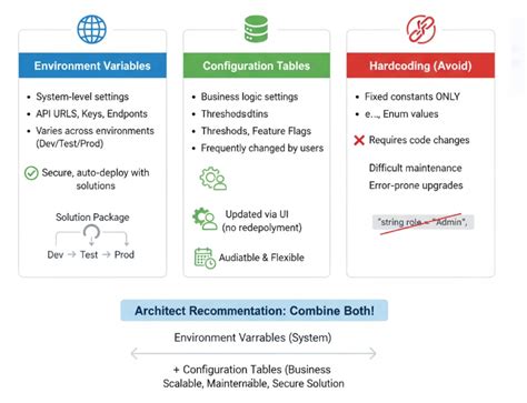 Dynamics 365 Field Service Manage Working Offline