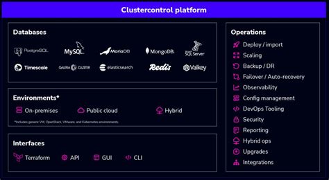 Clustercontrol Severalnines