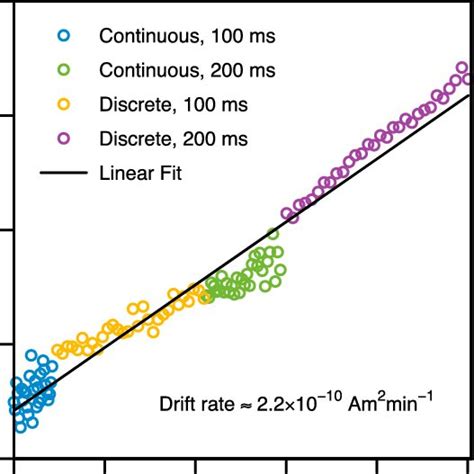 example hysteresis loop a basic hysteresis loop distinguishing the