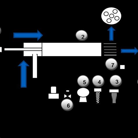 Particulate Matter Sampling System 1 Was Flowmeter 2 Was Dilute Download Scientific Diagram