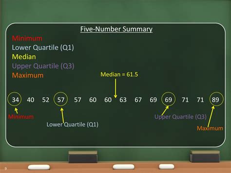 Displaying Numerical Data Using Box Plots - ppt download