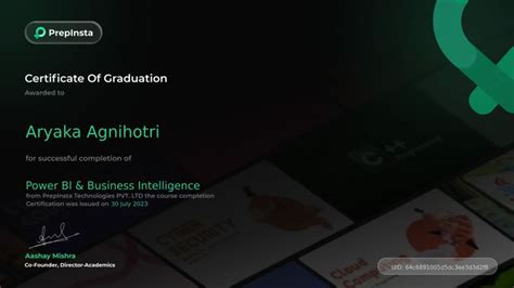 Aryaka Agnihotri On Linkedin Im Happy To Share That Ive Obtained A New Certification Power Bi