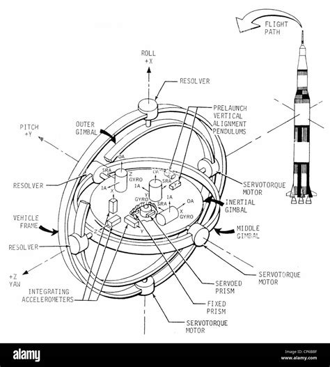 types of inertial navigation system at tessie gibson blog