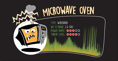 Identifying And Fixing The 11 Most Common Wi Fi Interference Sources Ekahau
