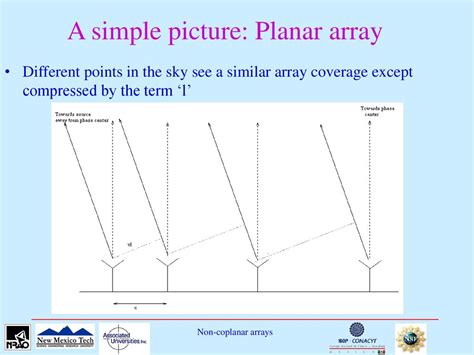 Wide field imaging Non-copalanar arrays - ppt download