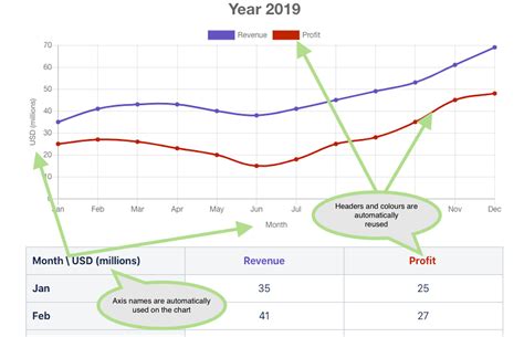Simple Charts For Confluence Atlassian Marketplace