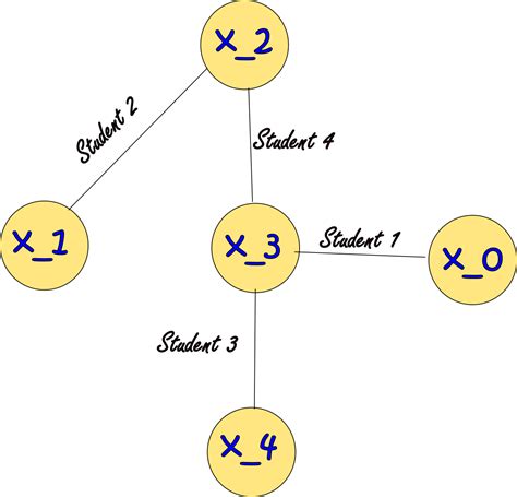 how to solve qubo problems using qiskit by mohammad shoaib medium