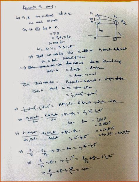 Equation Of Continuity And Bernoulli S Theorem IIT JEE And NEET Physics Venkats Academy