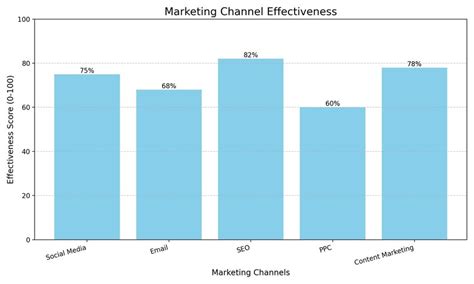 Top 5 Ibm Spss Alternatives For Better Statistical Analysis
