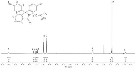 Quaternization Modified Polyarylether Membrane Material Preparation