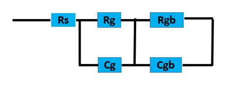 RC Circuit Model For Impedance Modeling Download Scientific Diagram