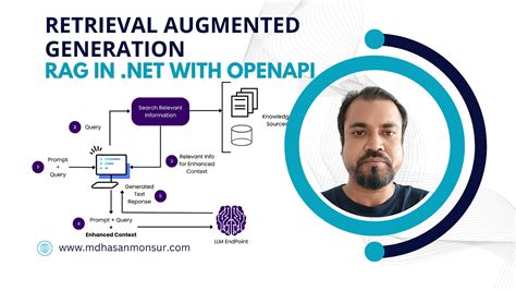 Using Structured Outputs To Generate Json Responses With Openai By