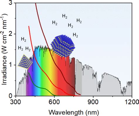 Acs Energy Letters Vol 9 No 12 Acs Publications