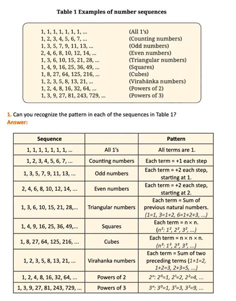 Class 6 Maths Chapter 1 Patterns In Mathematics Solutions Odinnclasses