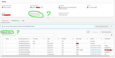 Amazon Web Services How Do Prefix Lists Factor Into The Permission