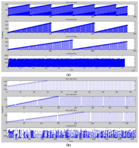 A Knowledge Base Technique For Detecting Multiple High Speed Serial Interface Synchronization