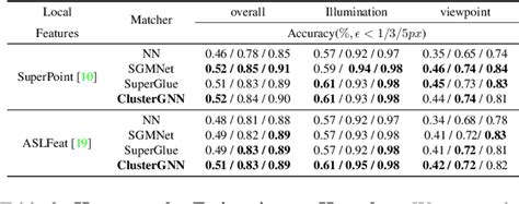Clustergnn Cluster Based Coarse To Fine Graph Neural Network For