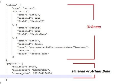 Streaming Data To Rdbms Via Kafka Jdbc Sink Connector Without Leveraging Schema Registry By
