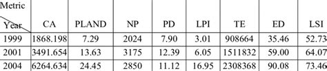 1 Values For Spatial Metrics Obtained From Standard Analysis