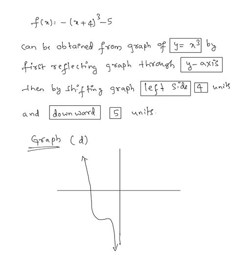 Solved Use Only Toolkit Functions For This Problem The Graph Of A Course Hero