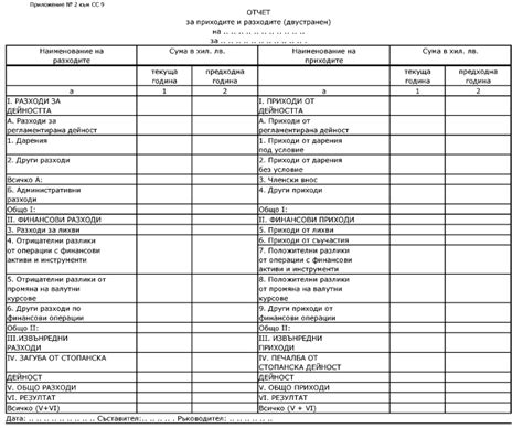 СС № 9 ПРЕДСТАВЯНЕ НА ФИНАНСОВИТЕ ОТЧЕТИ НА ПРЕДПРИЯТИЯТА С НЕСТОПАНСКА ДЕЙНОСТ Счетоводни