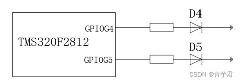 tms320f2812 dsp实现定时器中断实验样例 tms320f2812定时器 csdn博客