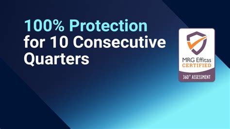 Threatdown Wins Every Mrg Effitas Award 10 Quarters In A Row Threatdown By Malwarebytes