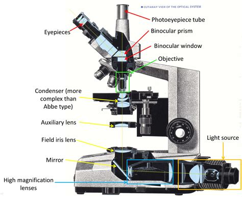 Uv Microscopy Summary And New Uv Fused Silica Optics Jmc Scientific Consulting Ltd