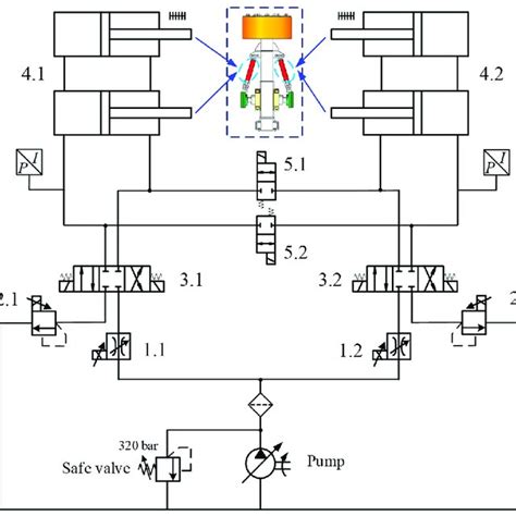 displacement error of left cylinders in three synchronization motion